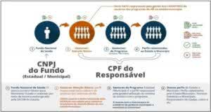 Entenda O Que é SISVAN E Como Funciona O Sistema